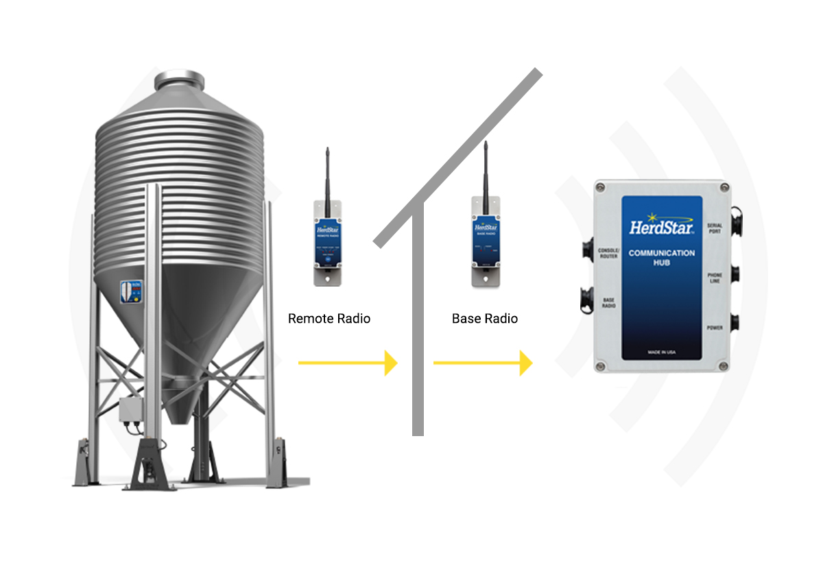 Bin Site Communications Module provides lightning protection